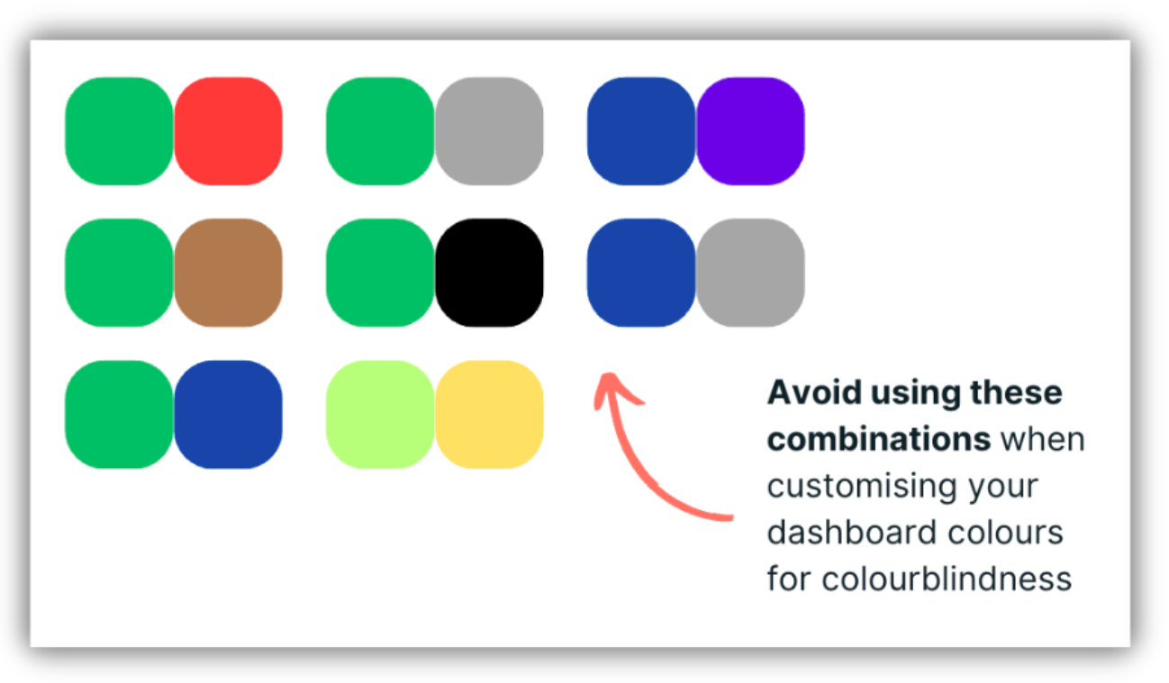 Customising your dashboards: accessible colour considerations