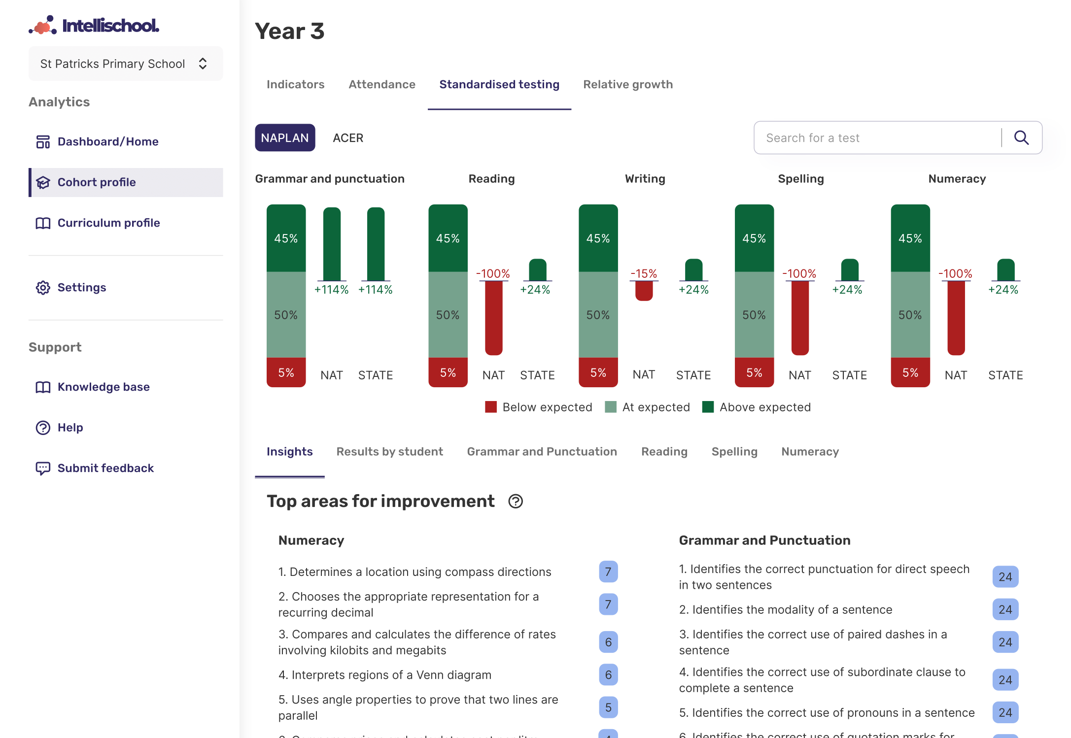 Intellischool Analytics, v2: What's new and different?